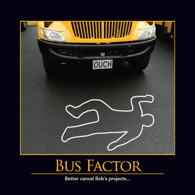 Bus Factor | DevIQ